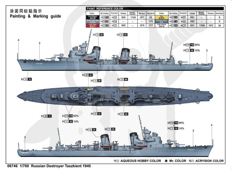 Battle-Models > Trumpeter 06746 Russian Destroyer Taszkient 1940 1:700